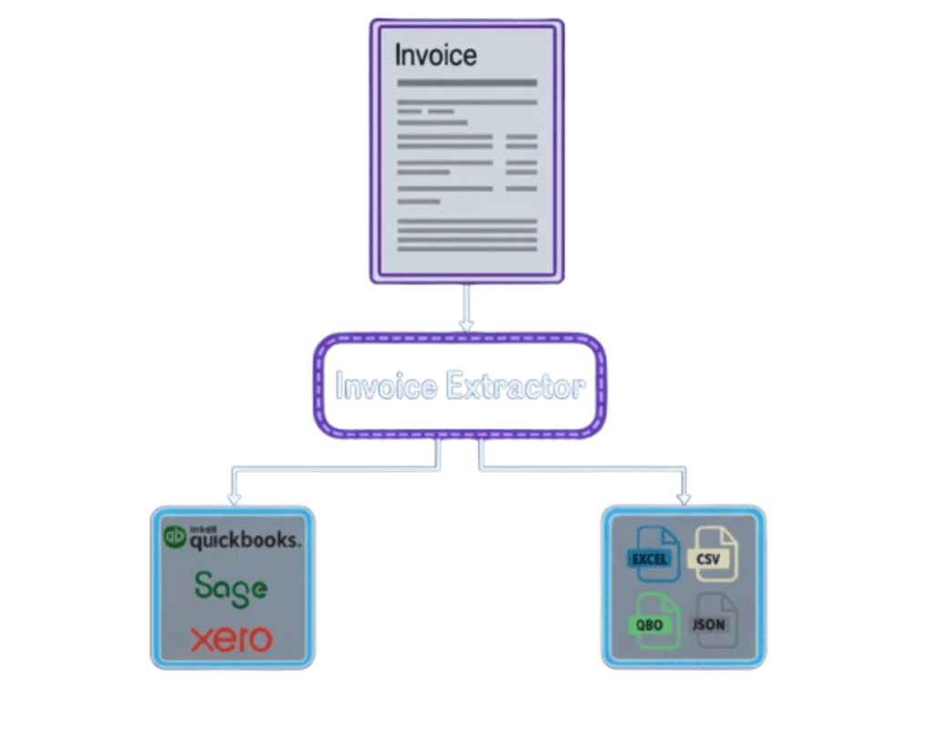 Invoice Extractor - AI-Powered Invoice Data Extraction | Xero ...
